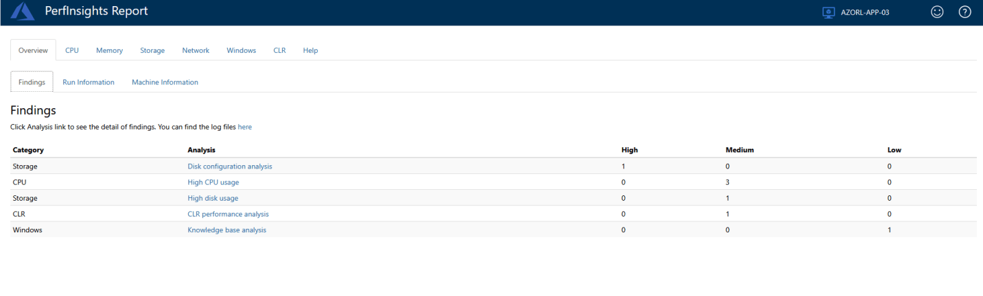 How to Troubleshoot High Memory Pressure on an Azure VM Using ...