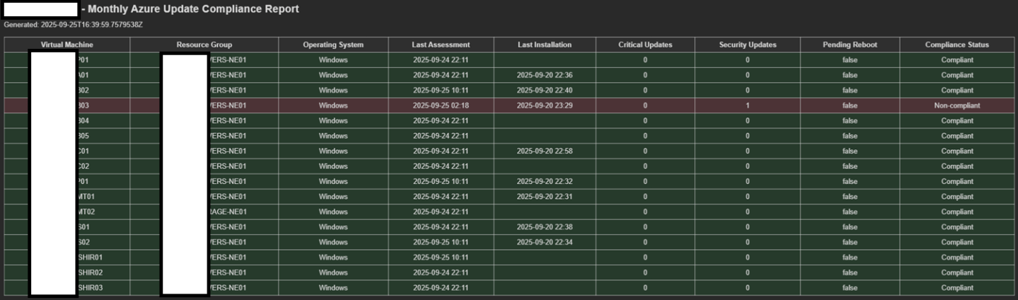 Automating a Monthly Azure Update Compliance Report with Logic Apps + Azure Resource Graph – Get ...